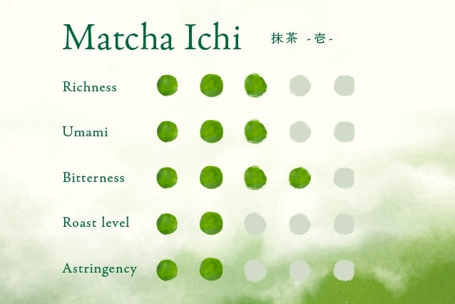Matcha Ichi (large pack 100g) – Hatoya