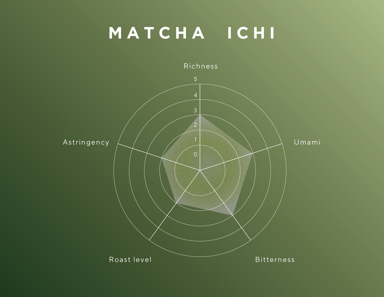 Matcha Ichi – Hatoya